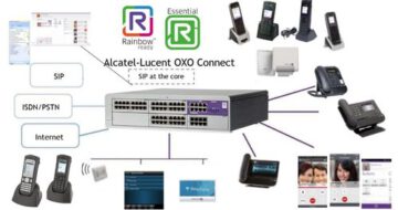 Τηλεφωνικά κέντρα Alcatel Lucent oxo connect - Dial Net